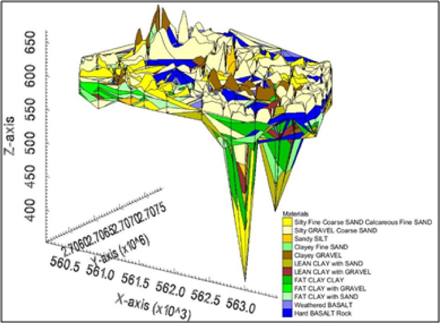 Water Resources Projects – Saudi Geophysical