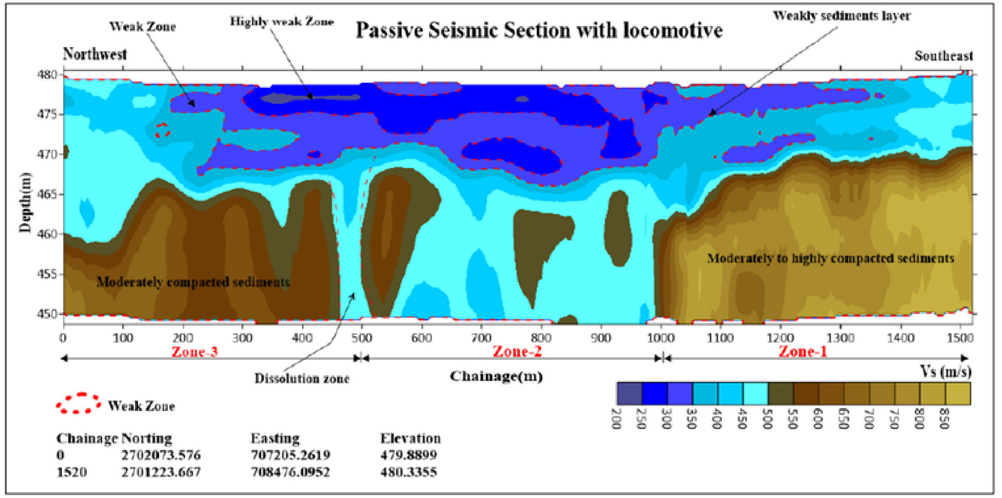 Geophysical Projects - Saudi Geophysical