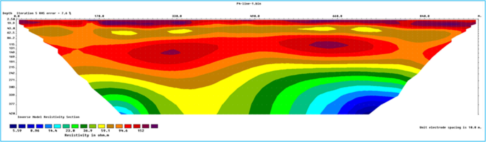 Geophysical Projects - Saudi Geophysical