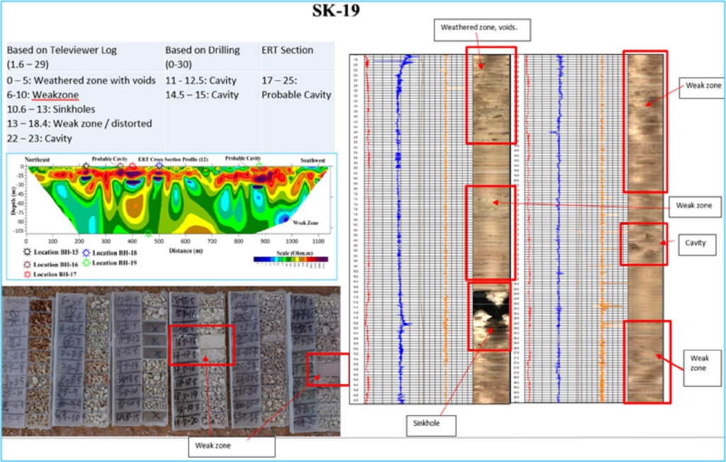 Electrical Resistivity Tomography (ERT) - Saudi Geophysical
